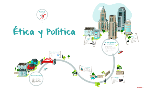 Ética y Política by Nicole Montoya on Prezi