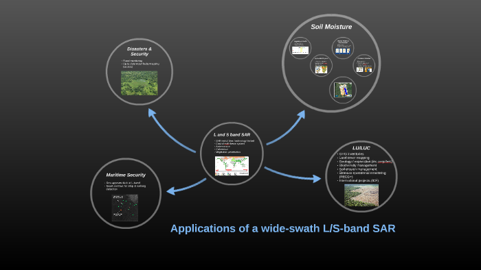 Applications of wide-swath SAR by Erik De Witte on Prezi