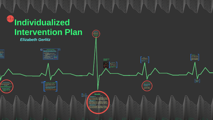 Individualized Intervention Plan by Elli Gerlitz on Prezi