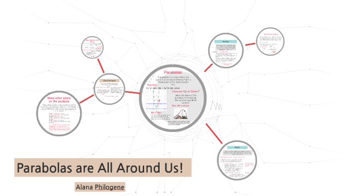 Parabolas are All Around Us! by Alana philogene on Prezi