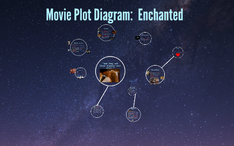 Movie Plot Diagram: Enchanted by Jessica McDuffee on Prezi