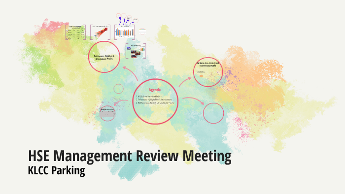 HSE Management Review Meeting by on Prezi