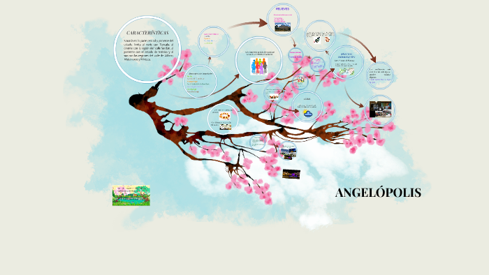 ANGELÓPOLIS by eva paola on Prezi