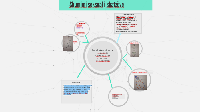 Shumimi seksual i shatzëe by Nexhmedin Sadriu on Prezi