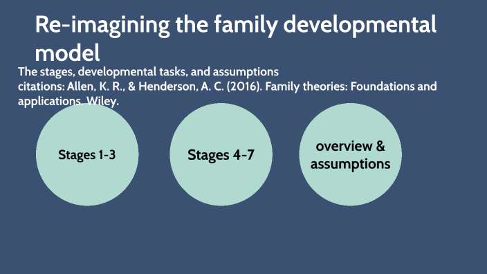 Reimagining the family developmental model by Lydia Alford on Prezi