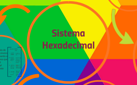 sistema hexadecimal by on Prezi