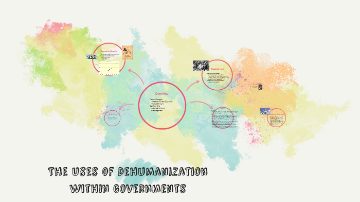 The Uses of Dehumanization within Governments by Tiffany Mundhenke on Prezi