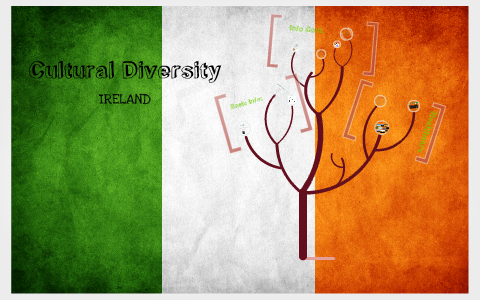 Cultural diversity: Ireland by Kathryn Fitzpatrick on Prezi