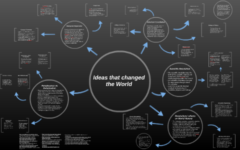 Ideas that changed the World by on Prezi