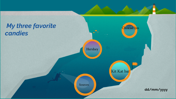 3 favorite candy by Remy Looney on Prezi