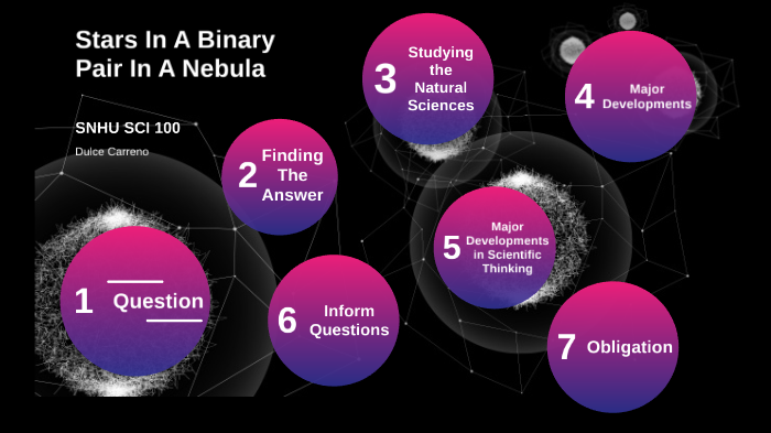 SCI 100 Project 3 by Dulce Carreno on Prezi