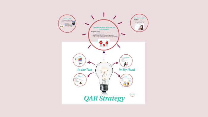 QAR Strategy by Morgan Dancy on Prezi