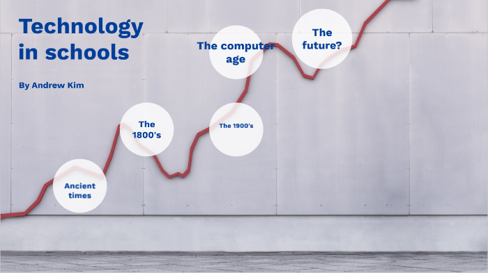 How technology and teaching changed in the classroom over time by ...
