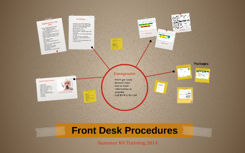 Front Desk Procedures by Emily Bray on Prezi