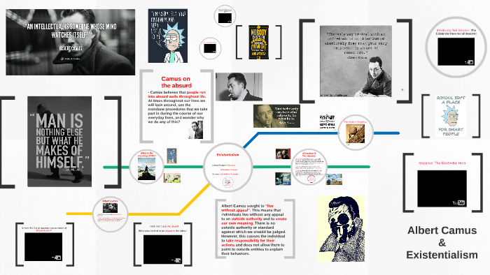 Albert Camus & Existentialism by Justin Driesse on Prezi
