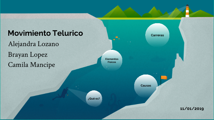 Movimiento Telurico by Laura Lozano on Prezi
