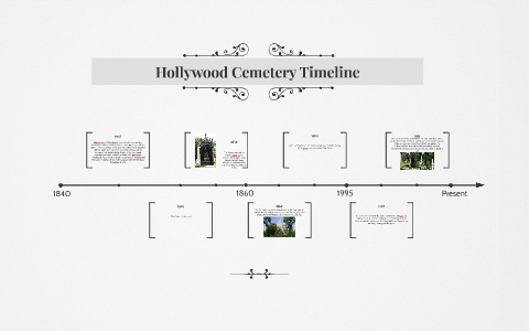 Hollywood Cemetery Timeline by Sami Rosen on Prezi