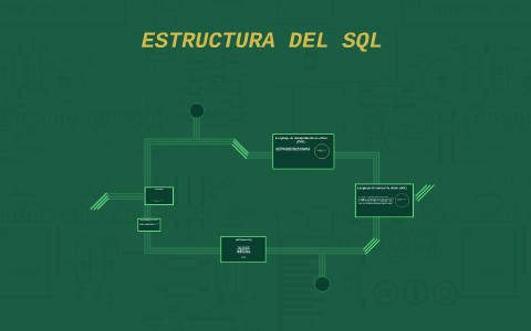 ESTRUCTURA DEL SQL by santiago vasquez romero on Prezi