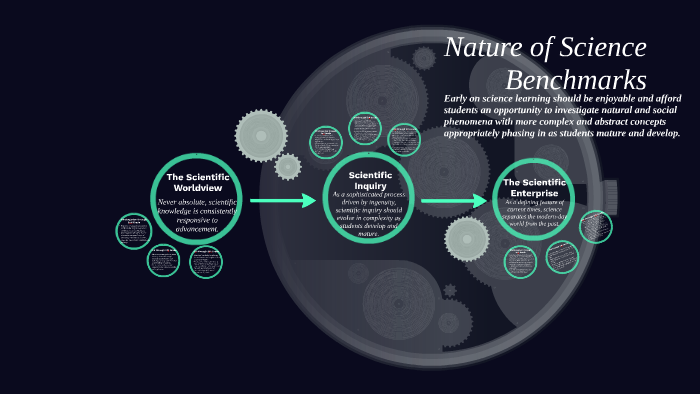 Nature of Science Benchmarks by Nicki Hegg on Prezi
