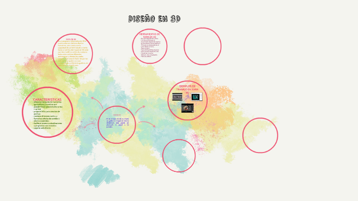 Diseño en 3D by Linda Garay on Prezi