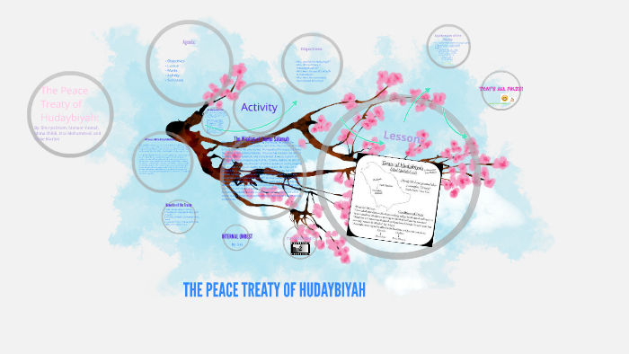 THE TREATY OF HUDAYBIYAH. by Manaar Yousef on Prezi