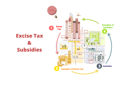 [Economics] Excise Tax & Subsidies by Poana Nguycho on Prezi