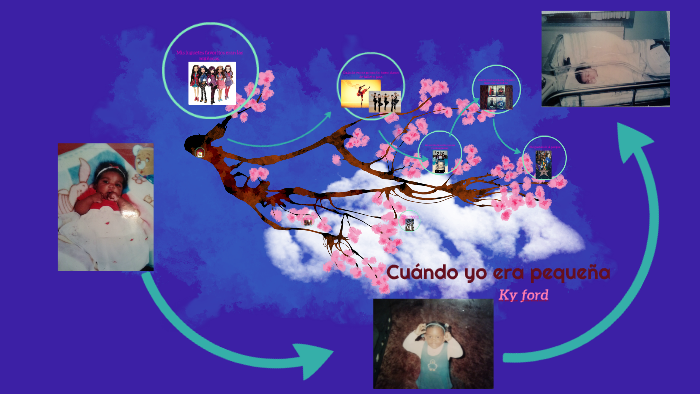 Cuándo yo era pequeña by Simply Creative on Prezi
