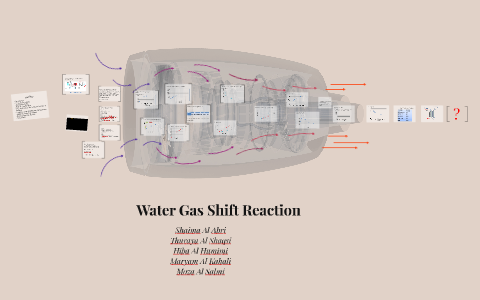 Water Gas Shift Reaction by Star AlShaqsi on Prezi