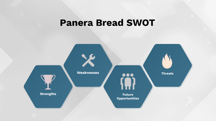 Panera Bread SWOT by Kara Blake on Prezi