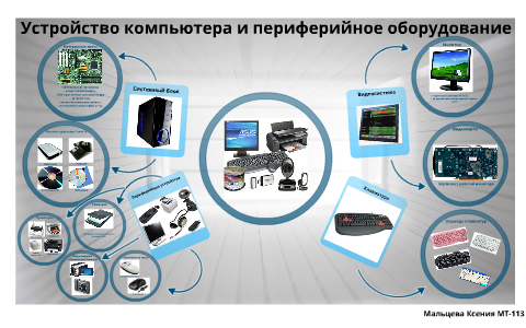 Устройство компьютера и периферийное оборудование by Kseniya Maltseva ...