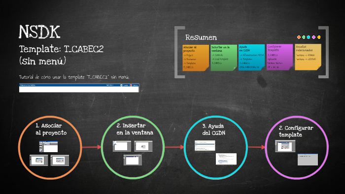 NSDK Template T_CABEC2 sin menu by ana karina alija mendez on Prezi