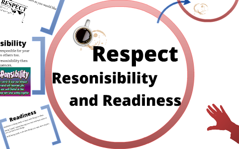 Respect, Responsibility, and Readiness by Emily Smith on Prezi
