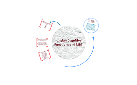 Jungian Cognitive Functions and MBTI by Sven Brendel on Prezi