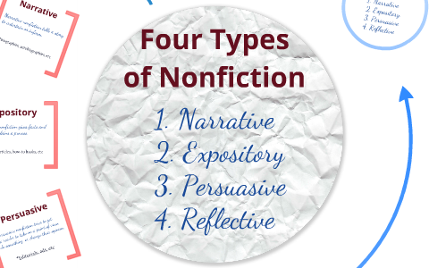 Types of Nonfiction by Jennifer D on Prezi