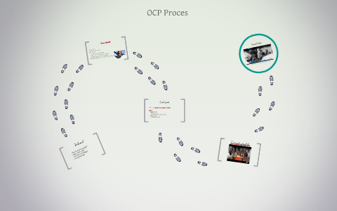 OCP Proces by Yaron Bindels on Prezi