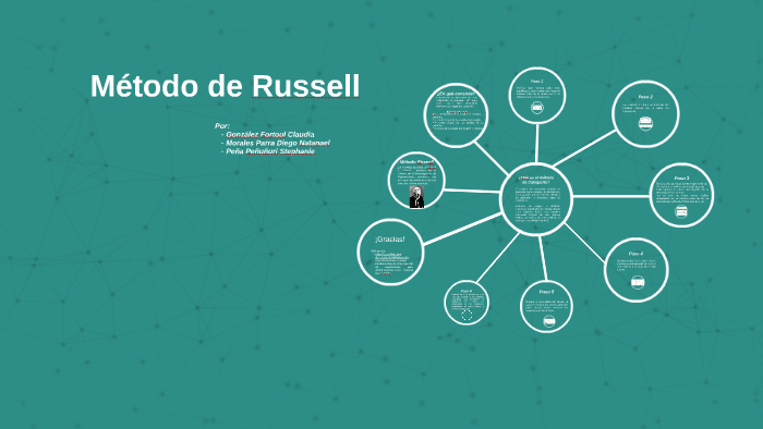 Método de Russel by Estefany Peñus on Prezi