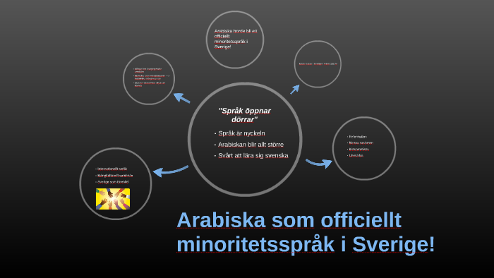 Arabiska borde bli ett officiellt minoritetsspråk i Sverige by Amra ...