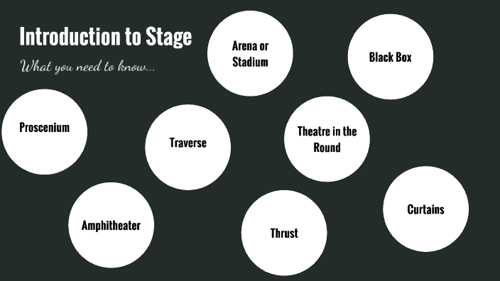 Introduction to Stage by Mrs. Downer on Prezi