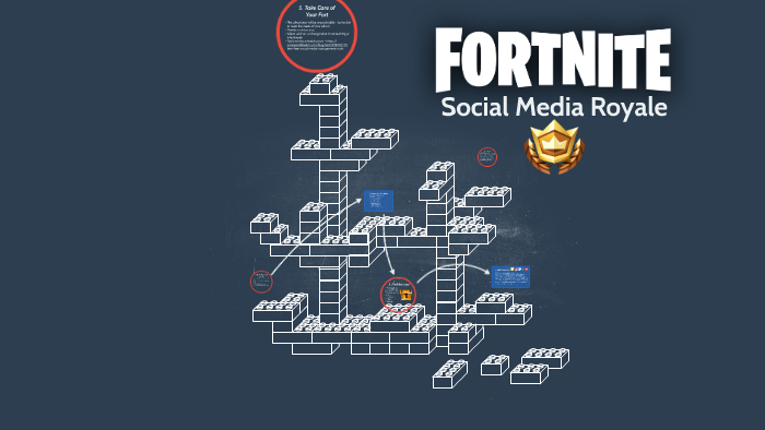 Fortnite: Social Media Royale by Ben Wilkey on Prezi