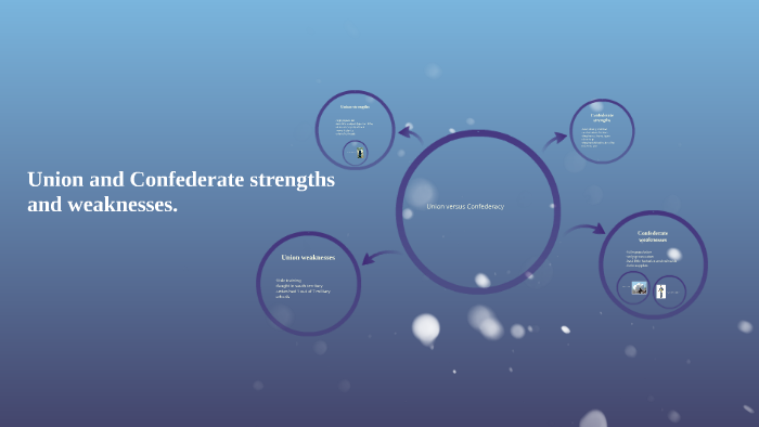 Union and Confederate strengths and weaknesses. by my face your face on ...