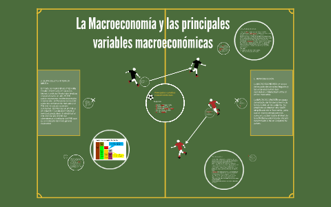 La Macroeconomía y las principales variables macroeconómicas by Andres Herrera on Prezi
