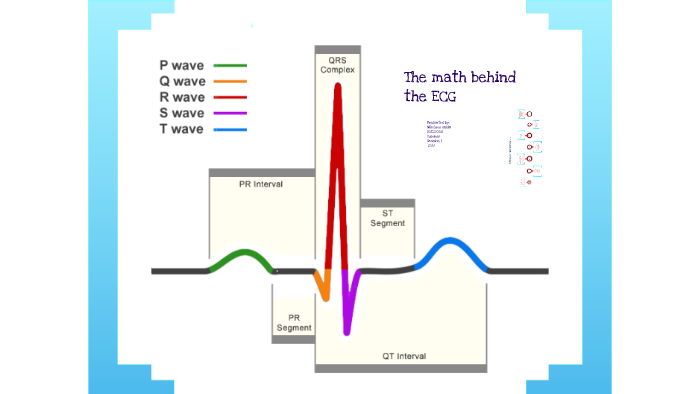 The Math of the ECG by Nick Gakis on Prezi