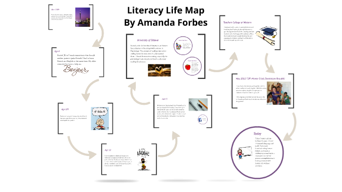 Literacy Life Map by Amanda Forbes on Prezi