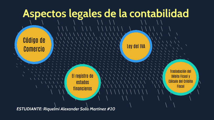 Aspectos legales de la Contabilidad by Riquelmi Solis on Prezi