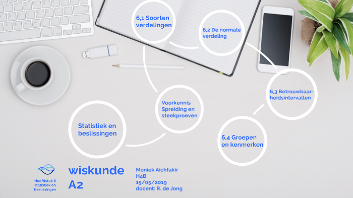 Vernieuwde versie wiskunde po by Moniek Anisa on Prezi