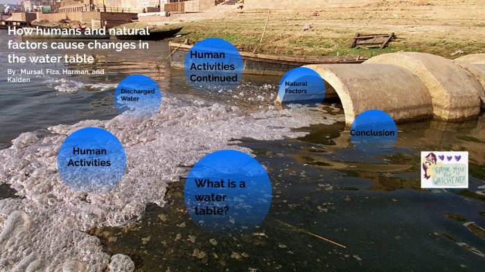 How humans and natural factors cause changes in he water table by ...