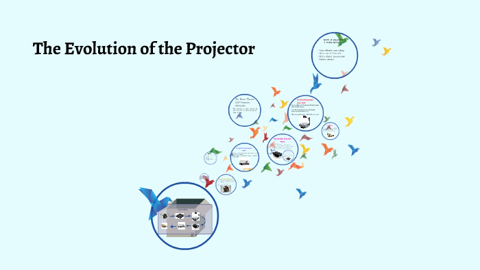 The Evolution of the Projector by Mikaela Dumbrique on Prezi