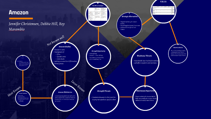 Amazon and its divisions by Roy Marambio on Prezi