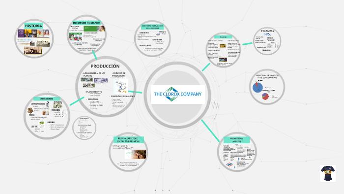 THE CLOROX COMPANY by Sol Couffignal on Prezi