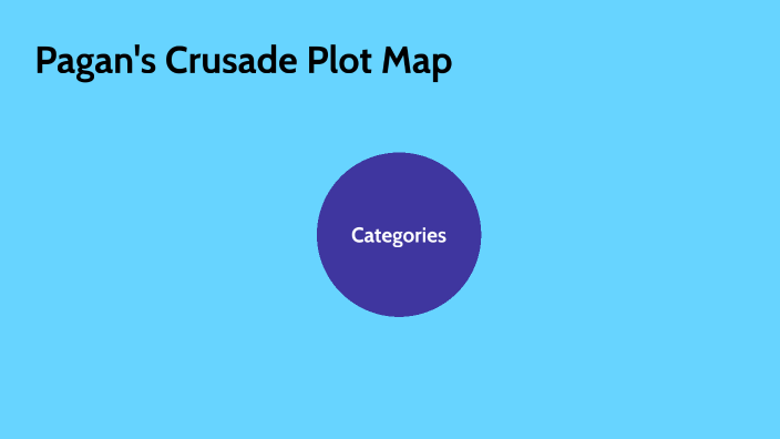 Pagan's Crusade Plot Map by Haydn Hammerton on Prezi